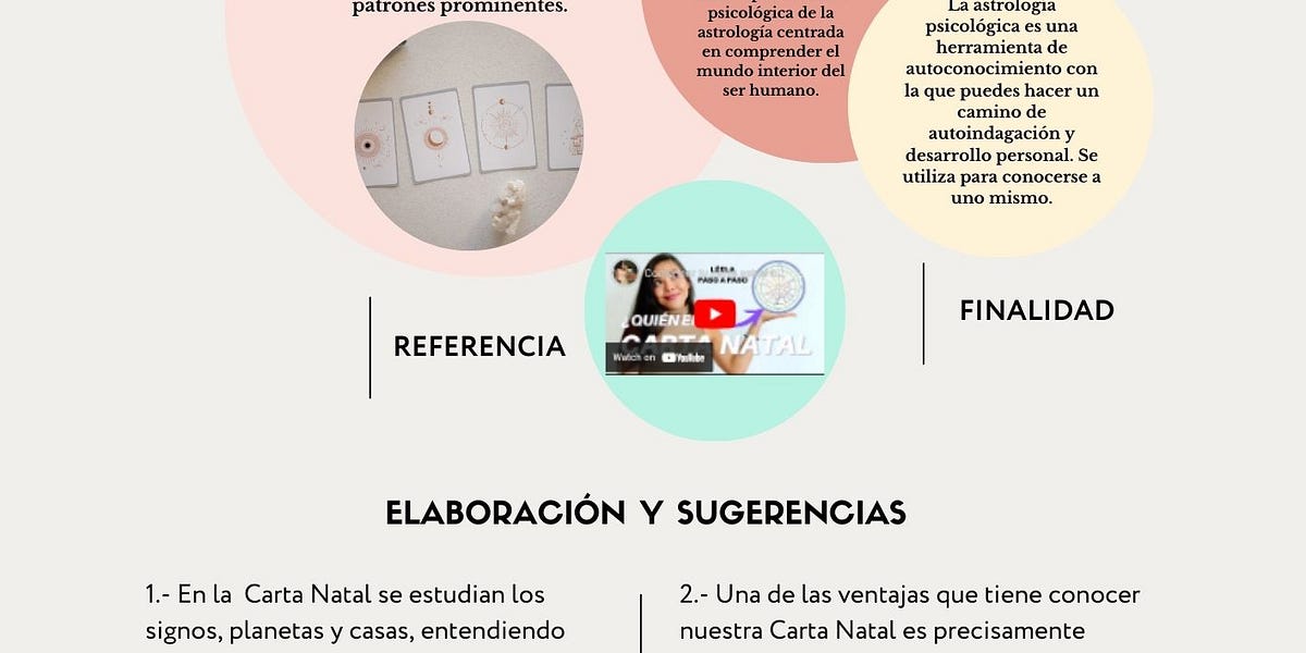Carta Astral - by Plato Sagrado - PlatoSagrado’s Substack
