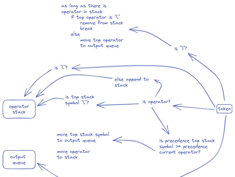 Step By Step Parsing of Mathematical Expressions From Scratch Step By Step Parsing of Mathematical Expressions From Scratch