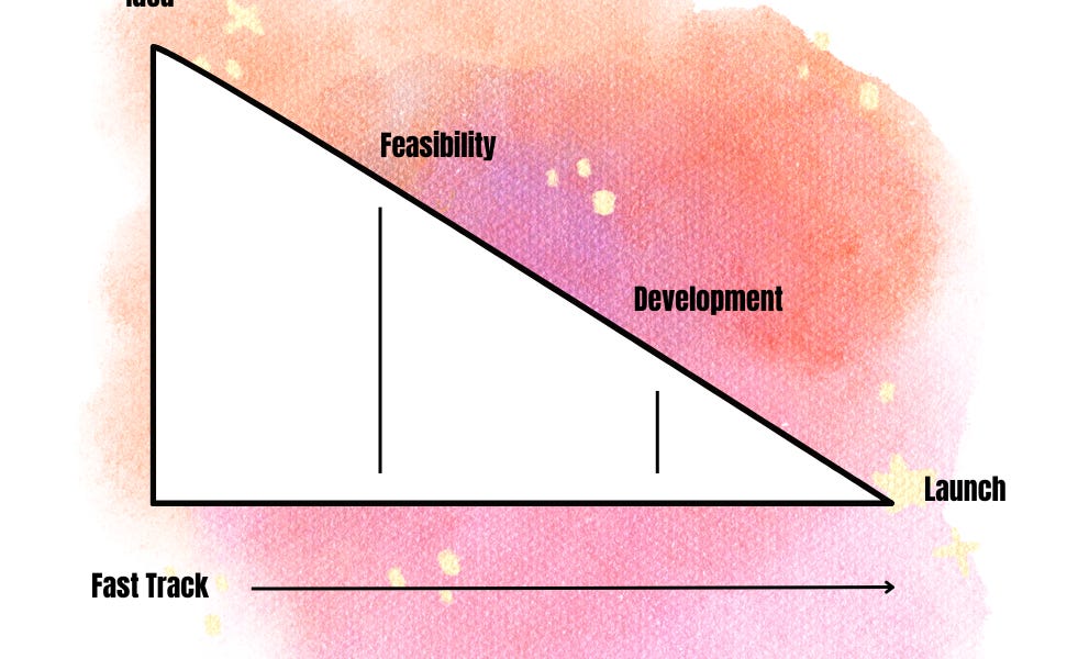 How an Innovation Funnel Approach Transformed My Startup