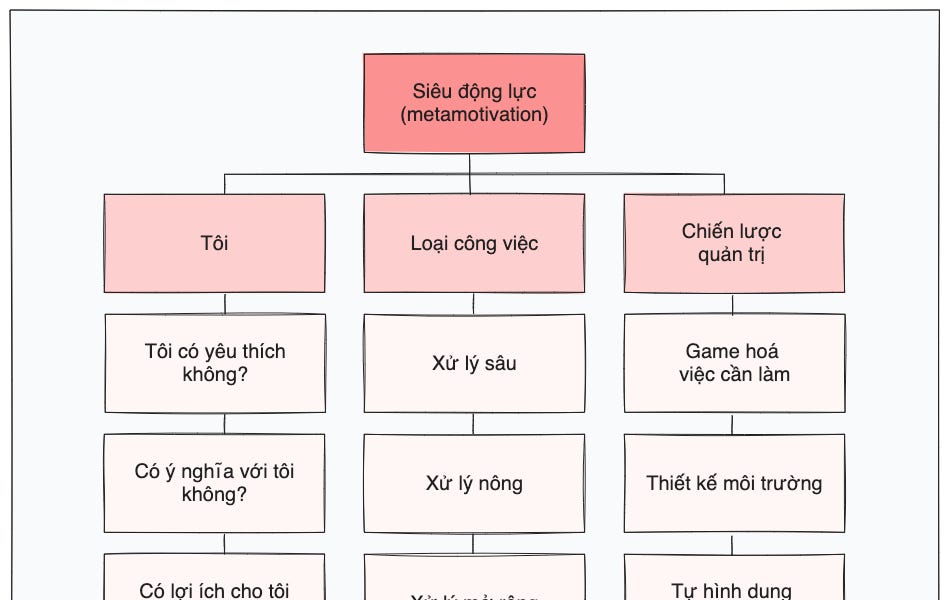 Obsidian: Hơn Cả Một Ứng Dụng Ghi Chép - by Tien Pham