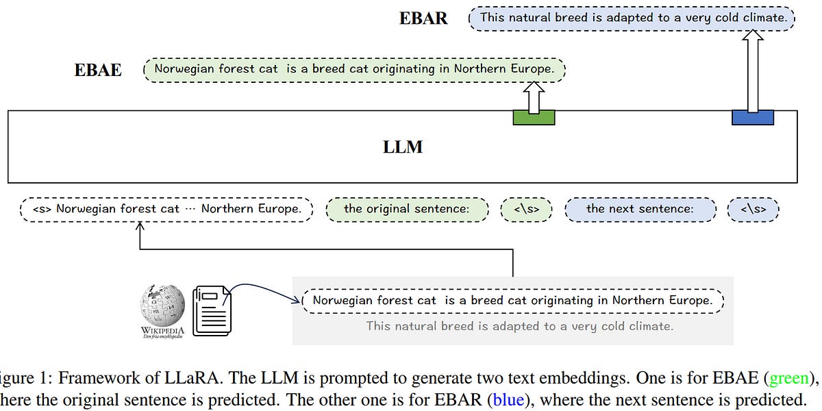 Rethinking Model Scale for Listwise Reranking, Adapting Large Language Models for Effective ...