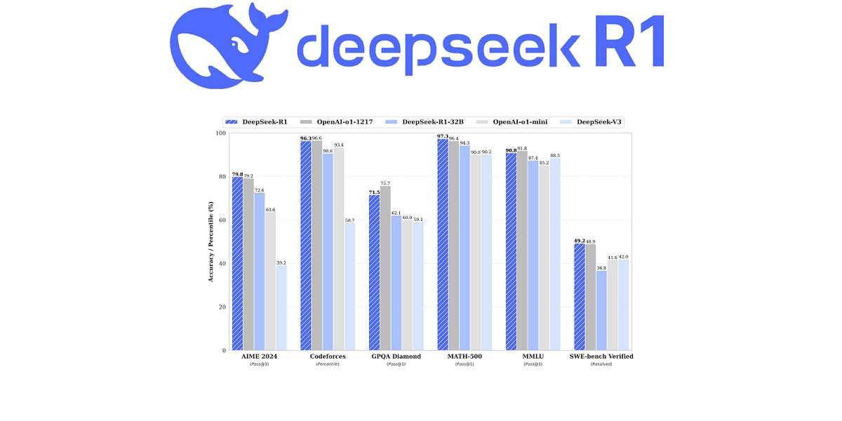 DeepSeek R1's recipe to replicate o1 and the future of reasoning LMs