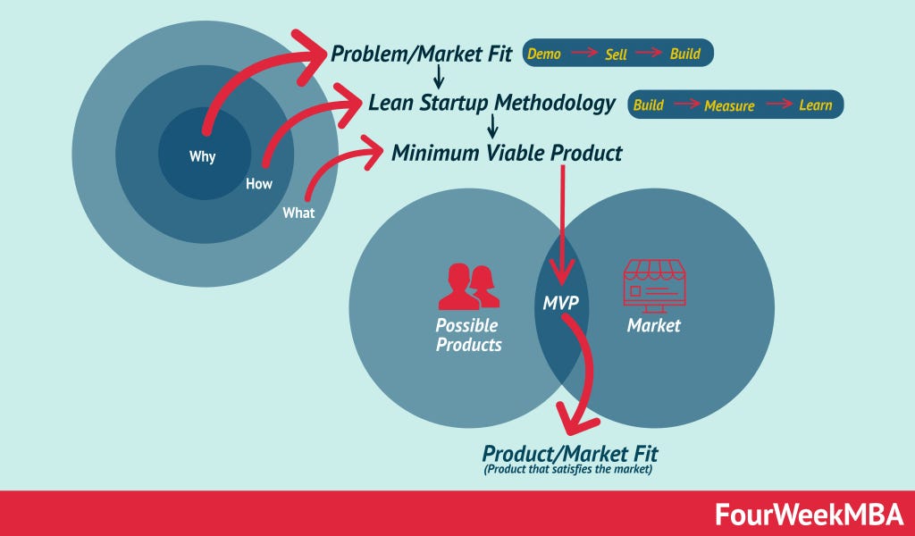 demystifying product-market fit