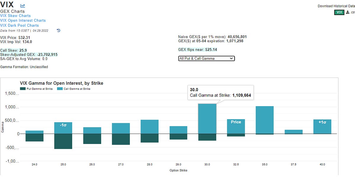Trading Volatility's Gamma Report - Issue #3