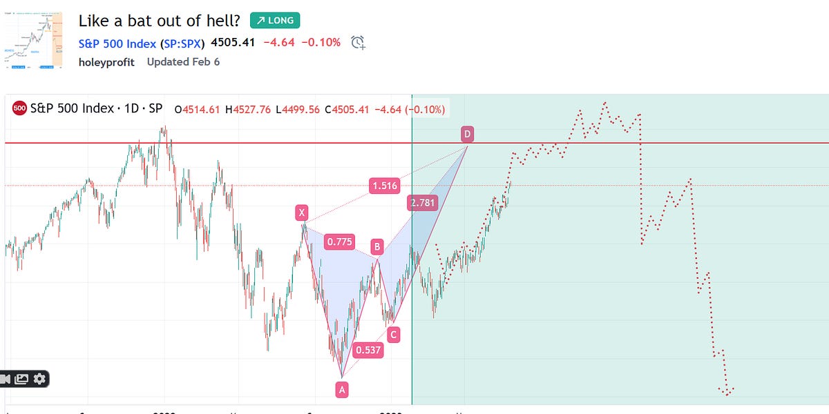 The case for a macro bear has now fully developed.