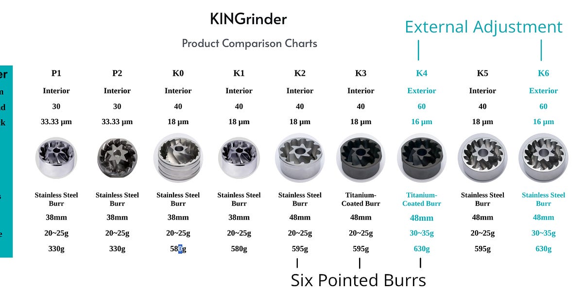 Espresso hand grinder review - Kingrinder K2, K3, K4, K5 and K6.