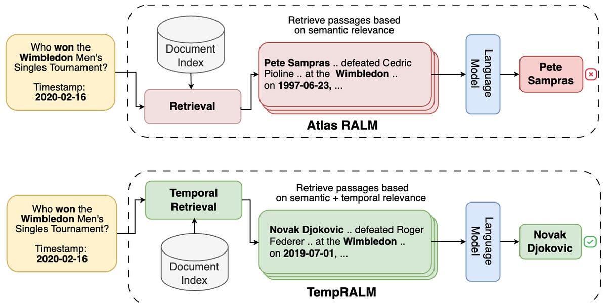 A Comprehensive Survey Of Retrieval Based In Context Learning Accelerating Iterative Retrieval