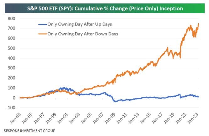 🏰 How to select stocks - Compounding Quality