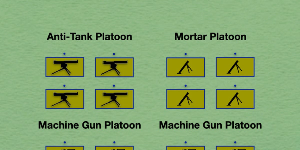 The US Army Weapons Company of 1940 - The Tactical Notebook