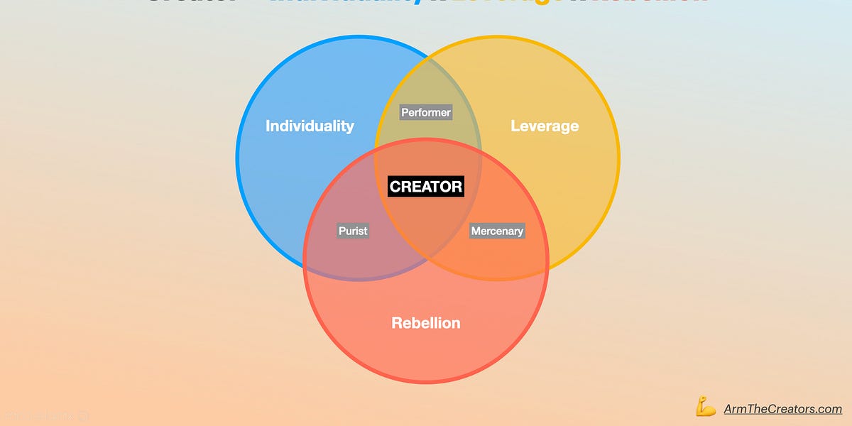The Definition of a Creator - by Hugo Amsellem