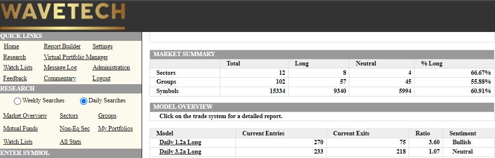 CPI Surprise? - The Kendall Report