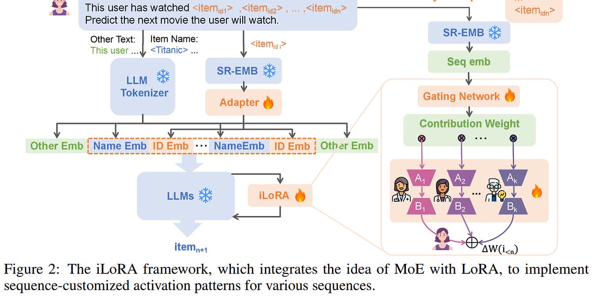 Systematic Review of Graph RAG, A Comprehensive Study of LLMs in Dense ...