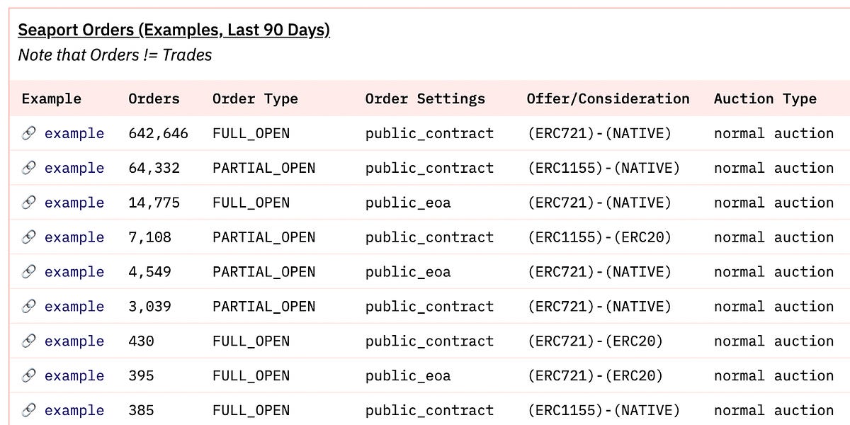 Navigating the Structure of Seaport (Opensea)