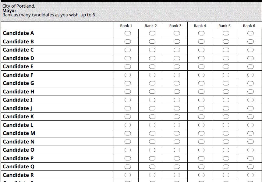 What is Ranked Choice Voting (RCV)?