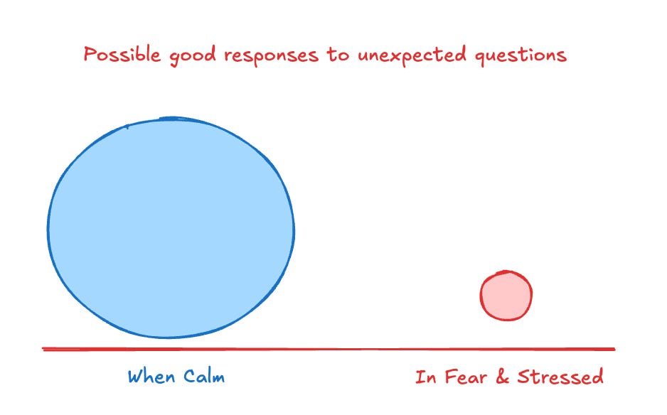6 Ways To Tackle Unexpected Questions From Executives