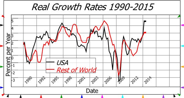 The Magnificent Failure of Mainstream Economics