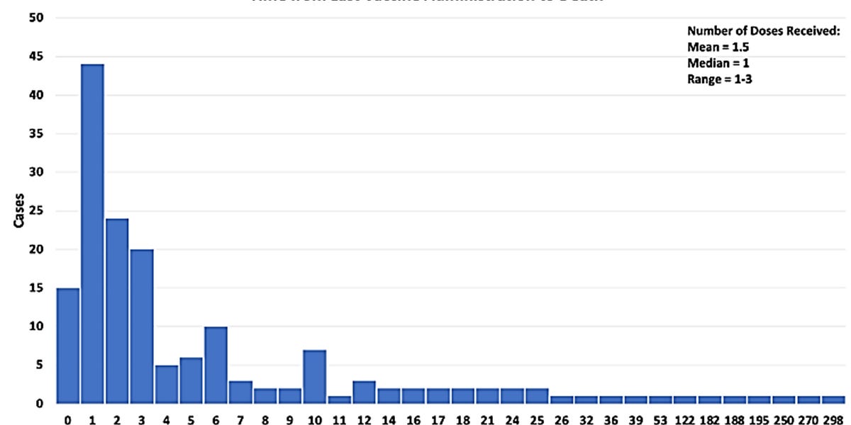 Chart of the Day (CotD) Autopsy Findings in Deaths After Covid-19 ...