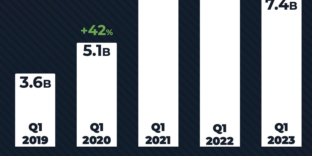 Stream Hatchet: Video Games Streaming in Q1 2023