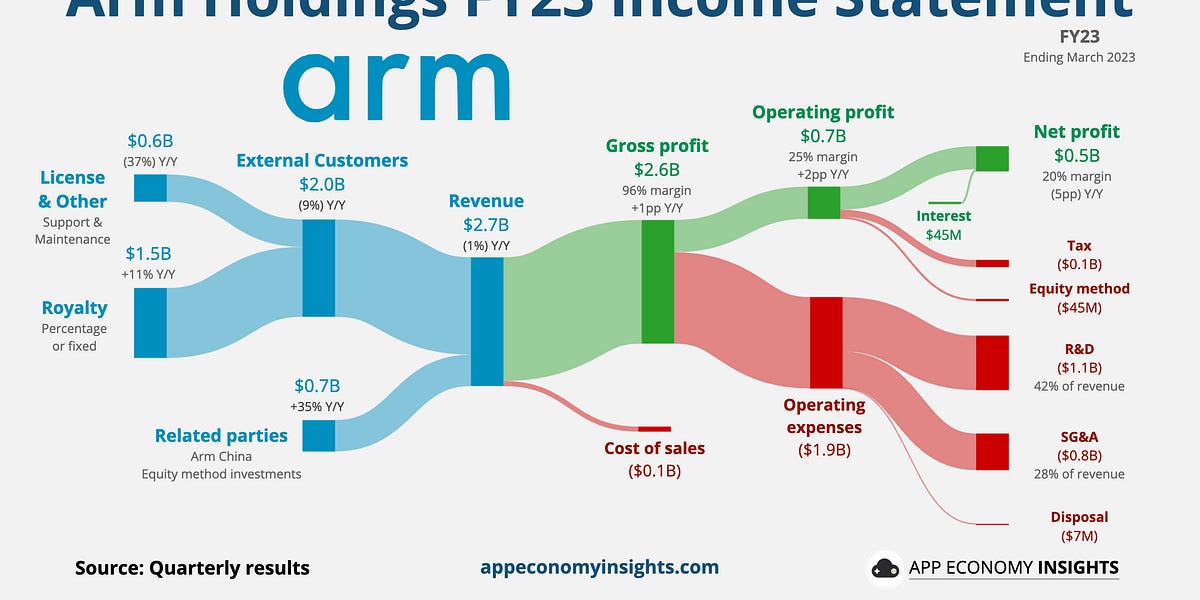 🎛️ Arm Holdings IPO: Key Takeaways