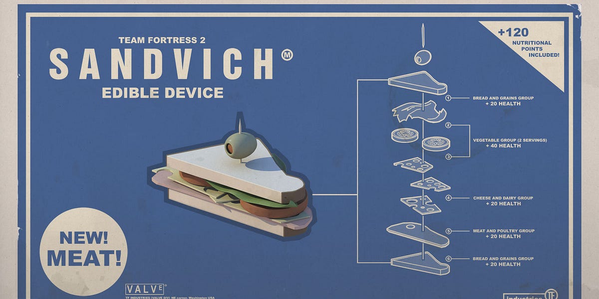 Sandwiches - sleepydude’s Substack