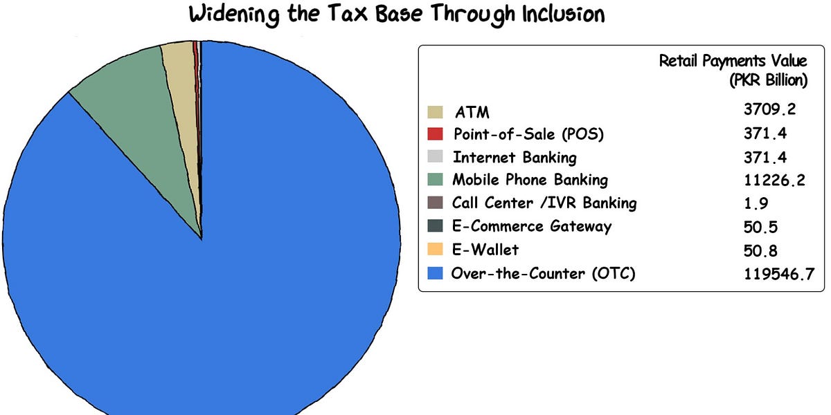 Widening the Tax Base Through Inclusion