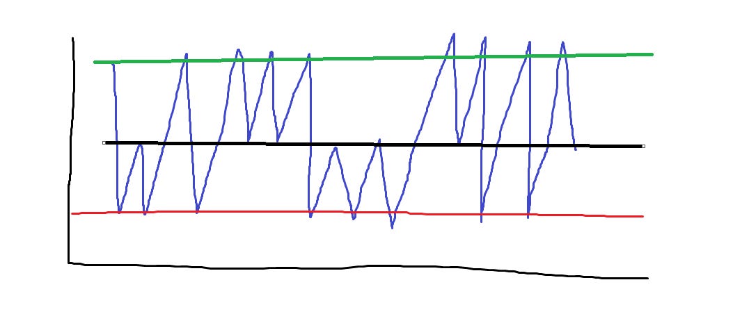Pairs Trading Framework & Process - by Quant Arb