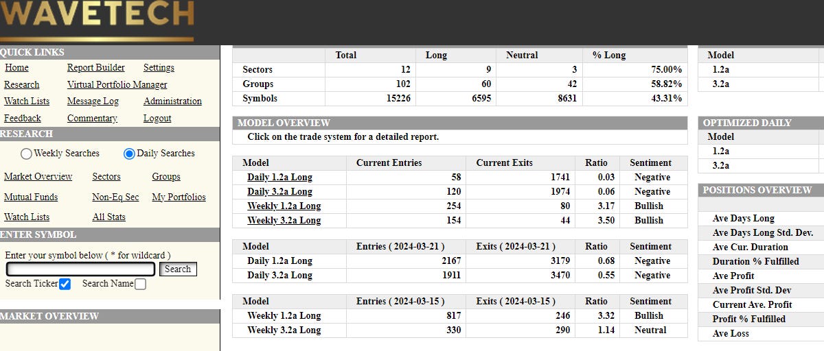 WaveTech Signals Selloff - The Kendall Report