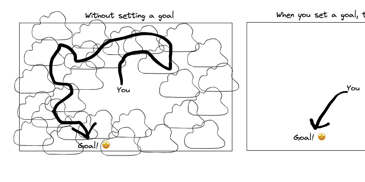 2024 Guide to Goals for Software Engineers