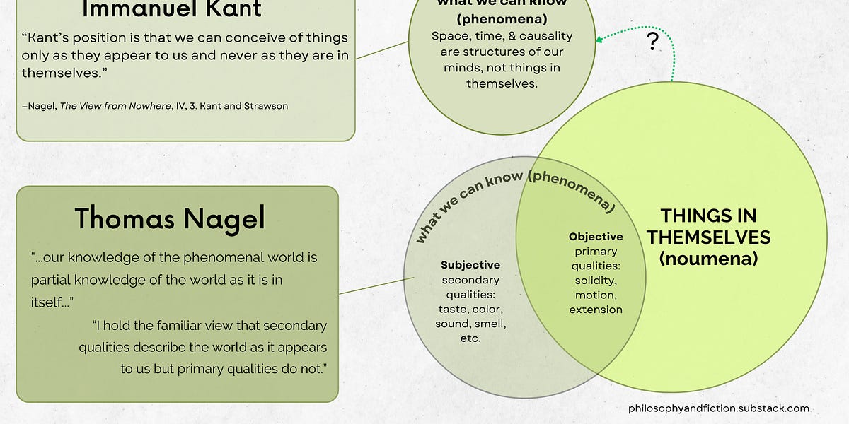 What is objectivity? - by Tina Lee Forsee