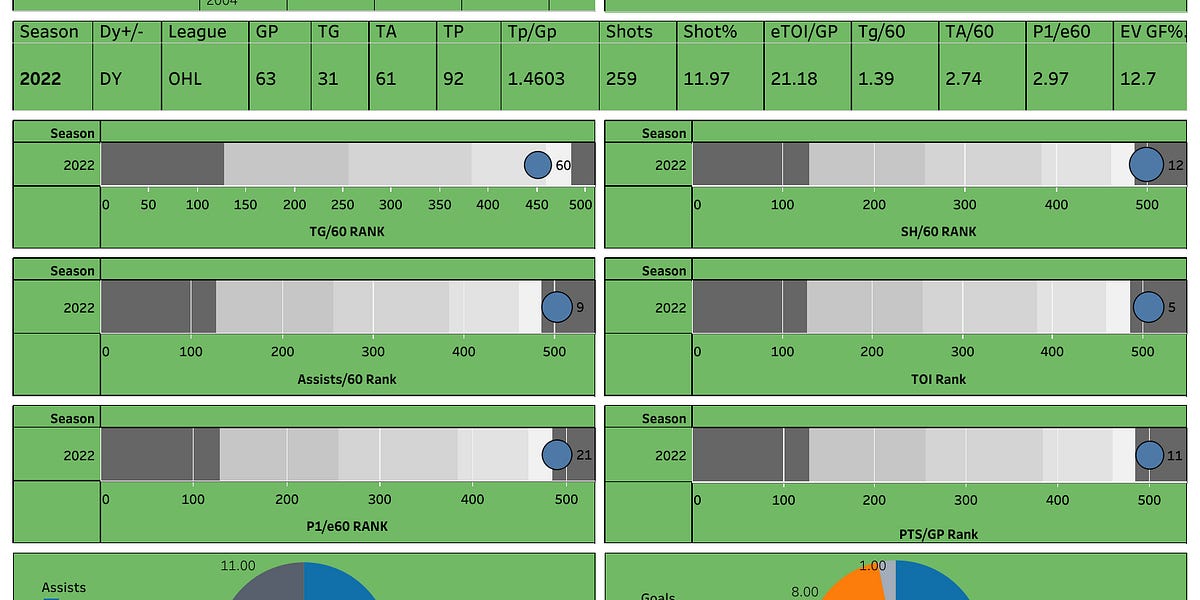New Hero Prospect Charts - by josh - AlternateCaptainsLog