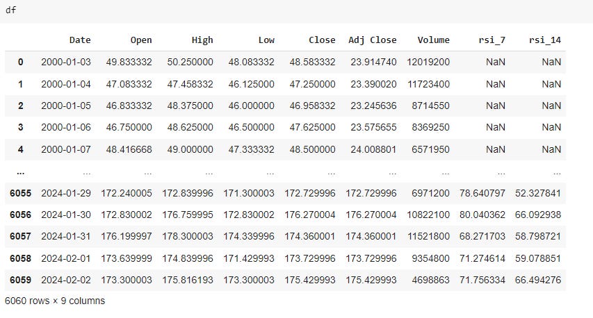 RSI trading strategies - Rainmaker Trades