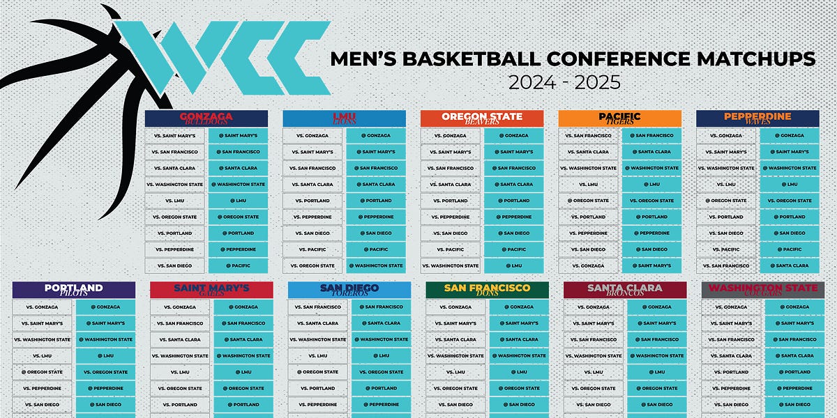 2024-25 WCC Conference Preview