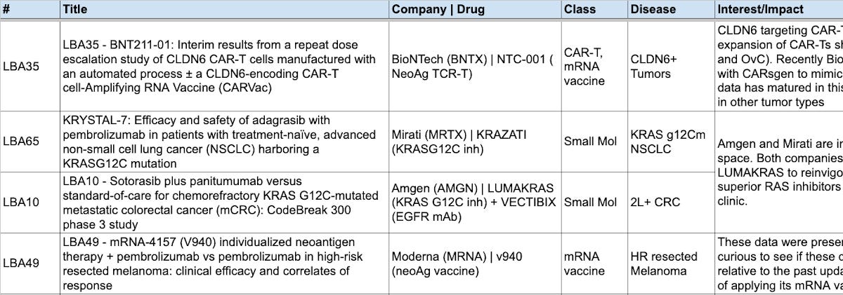 ESMO 2023: Most Interesting Late Breaking Abstracts