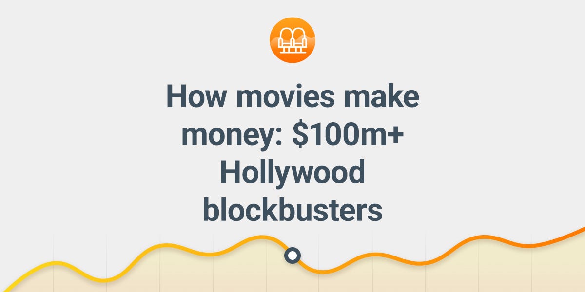 How movies make money: $100m+ Hollywood blockbusters