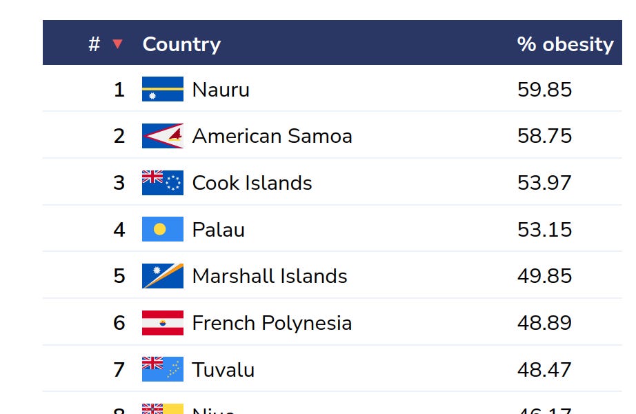 The other Anglo exceptionalism - by Emil O. W. Kirkegaard