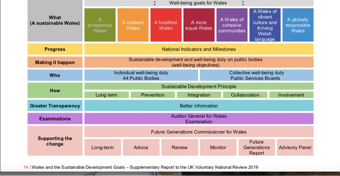 United Nations SDGs; Wales' Research Performance