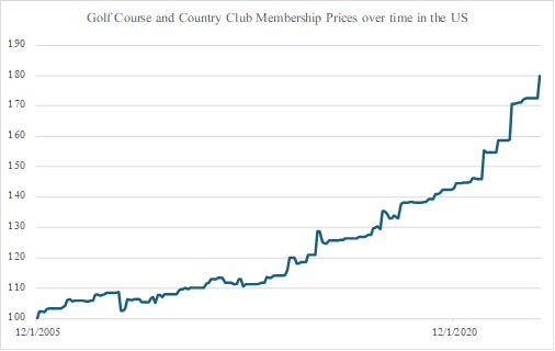 "Special Indices" and Unique ETFs - BMS Capital’s Substack