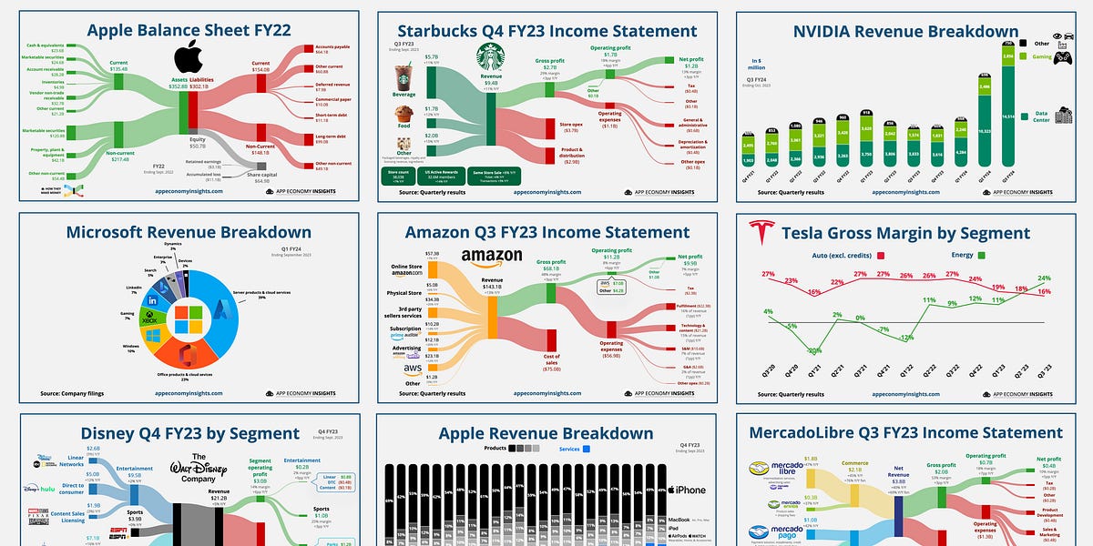 📊 Get Custom Visuals - by App Economy Insights
