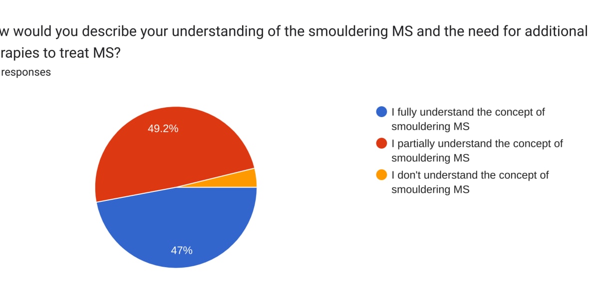 Case study: gaslit for mentioning smouldering MS