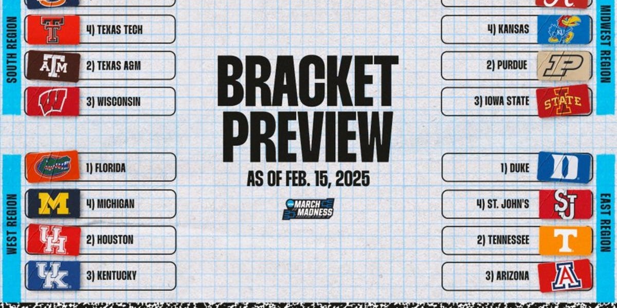 The bracket reveal 'problem' - by Will Warren