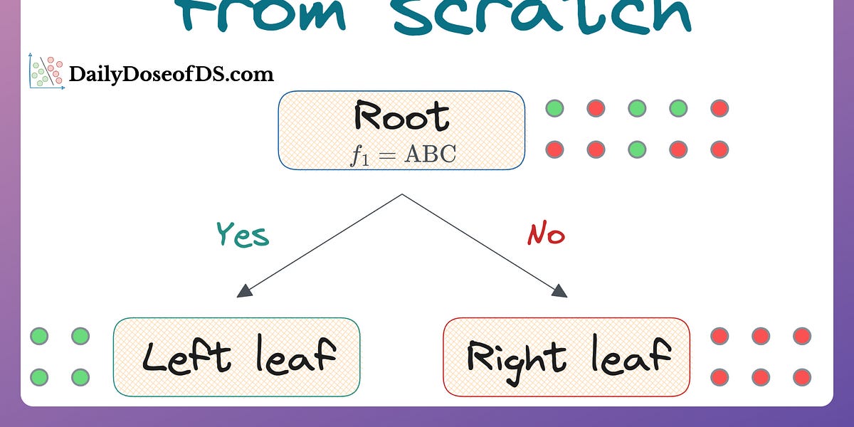 Formulating and Implementing XGBoost From Scratch