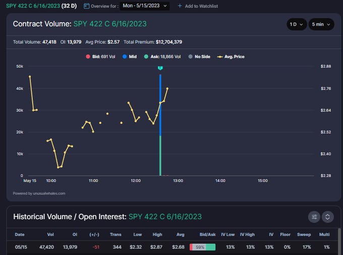 How one SPY trader made 70 million last week, and how to follow Unusual ...