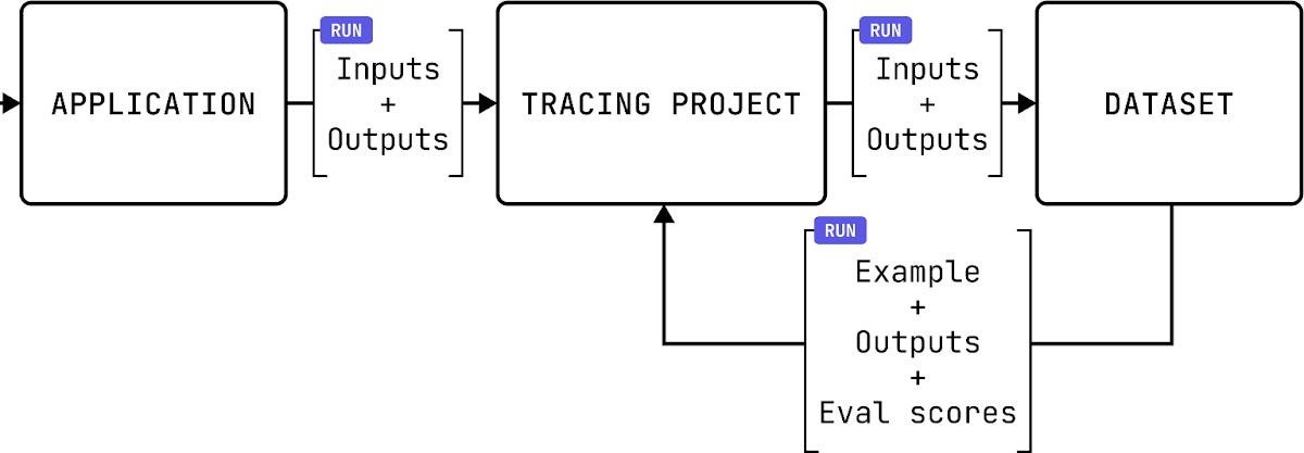 Building Out Effective Agentic Evaluation Systems