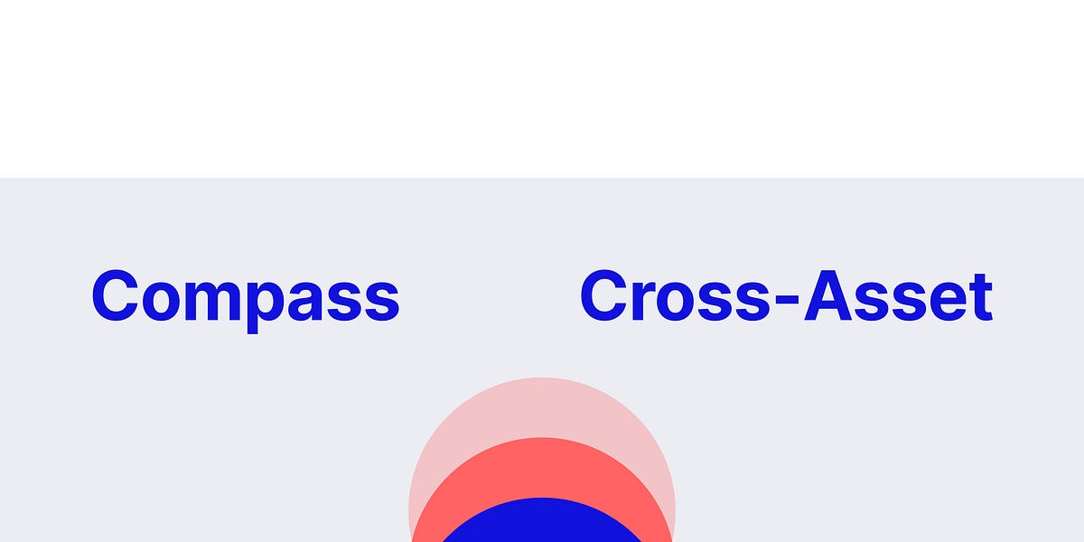 Cross Asset Compass 0 - Swissblock Insights