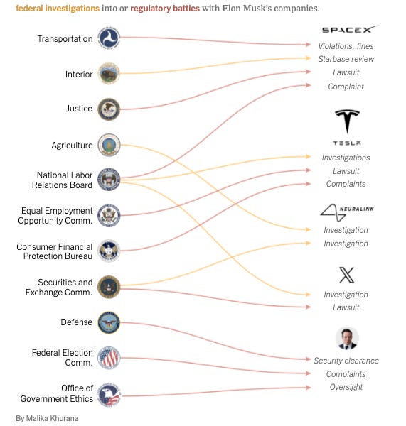 DOGE as a Control Mechanism of the Trump-Musk Co-Presidency