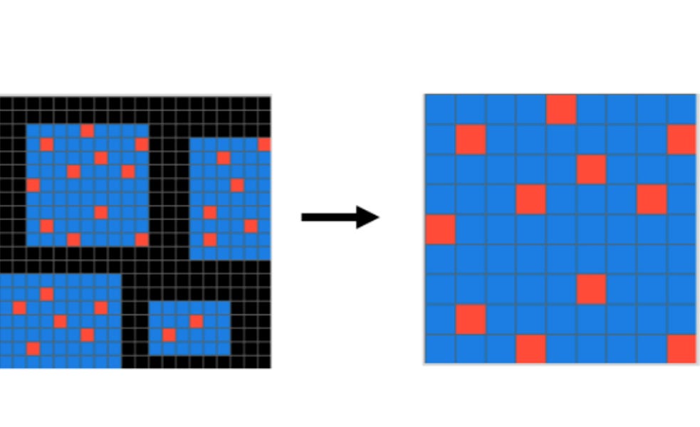 On Evaluating Understanding and Generalization in the ARC Domain