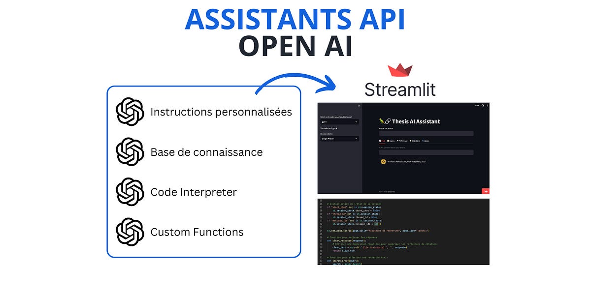 Assistant IA d'Open AI : tutoriel complet et conseils d'utilisation