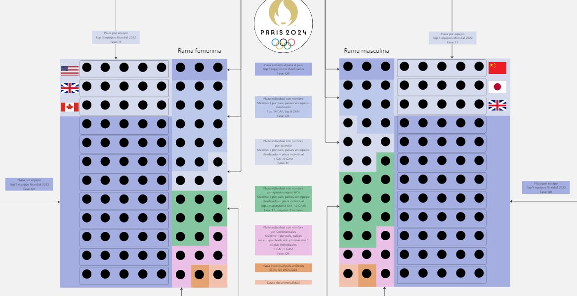 Un año para París - by Romina Castellini - Mundo GAF