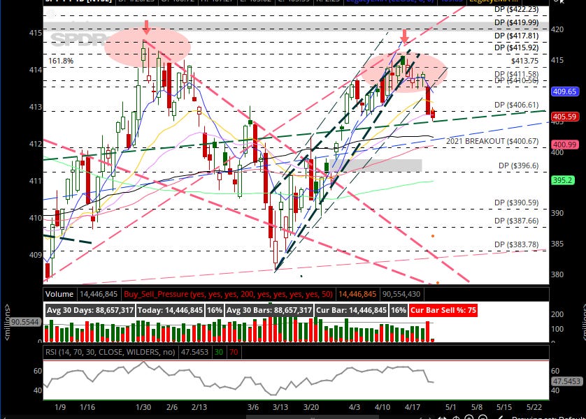 April 27th, 2023 - by Jovan Roche - JR28 TRADING SUBSTACK