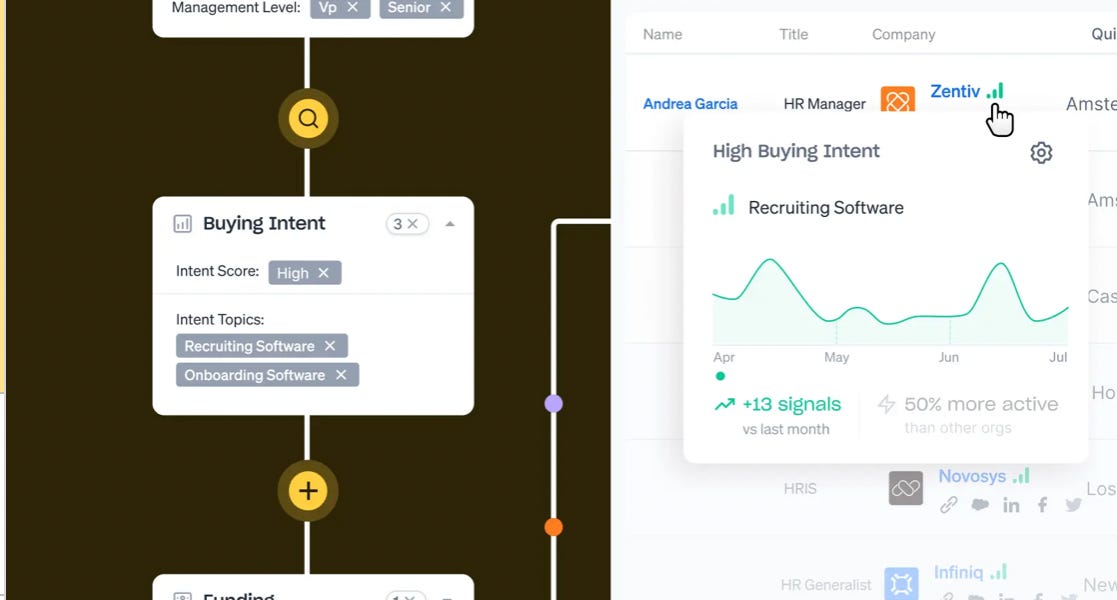 Build AI-Powered Startup With These Tools Build AI-Powered Startup With These Tools